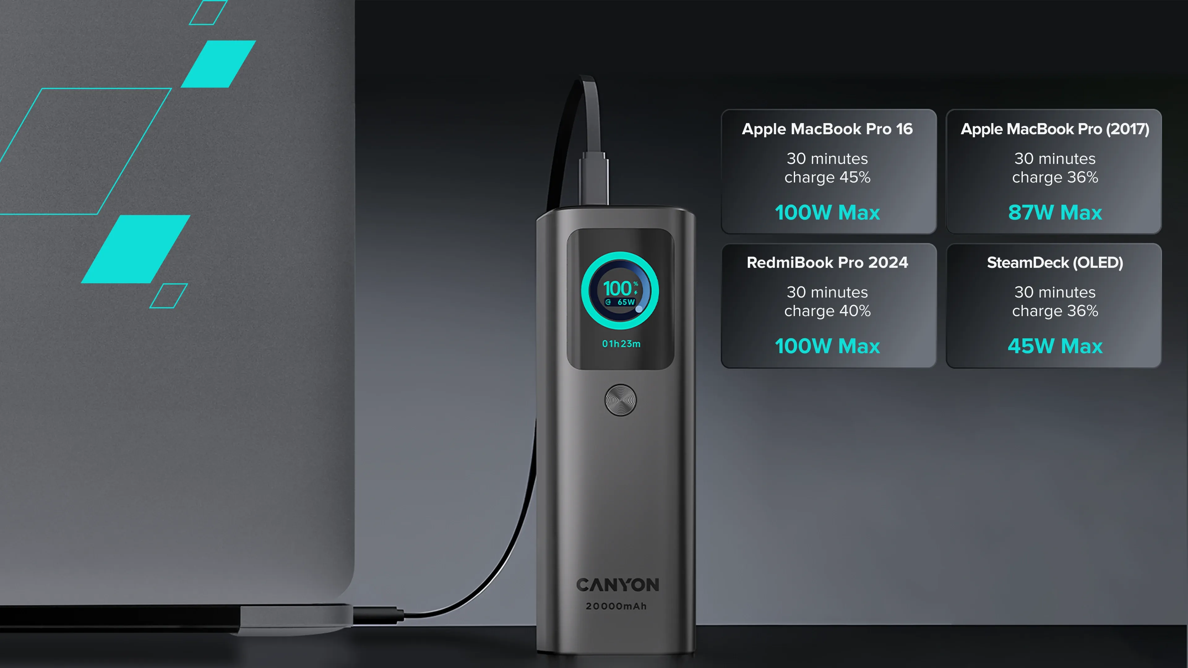 Power bank OnPower 265 - CANYON