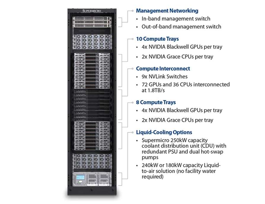 NVIDIA Blackwell Architecture Solutions