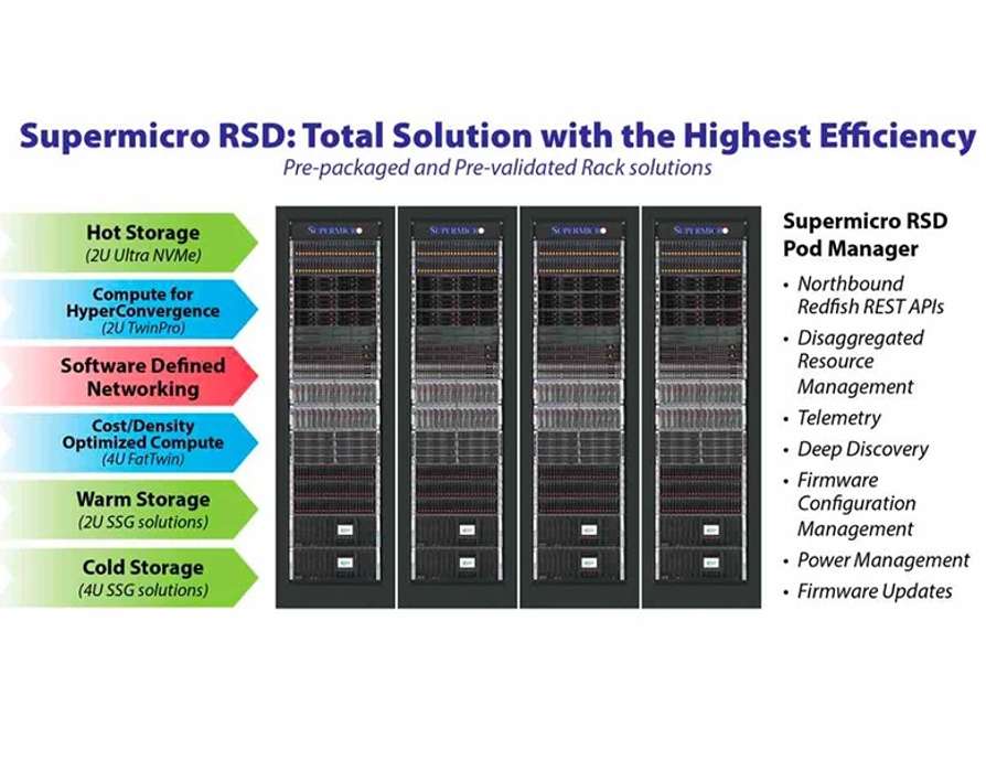 Supermicro Rack Scale Design